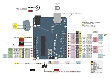 Ingeniero Antonio Botero Arduino