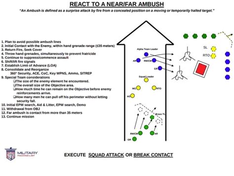 Tactics 1 Army Knowledge For