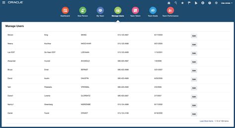 Andrej Baranovskij Blog Fixes For Adf Cloud User Experience Rapid