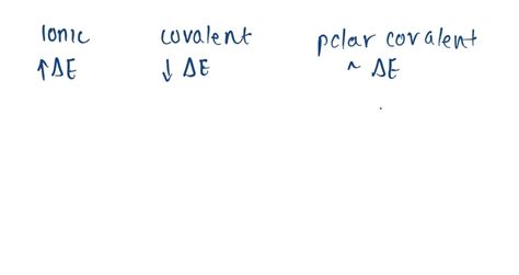 solved on the basis of the electronegativity values given in figure 11