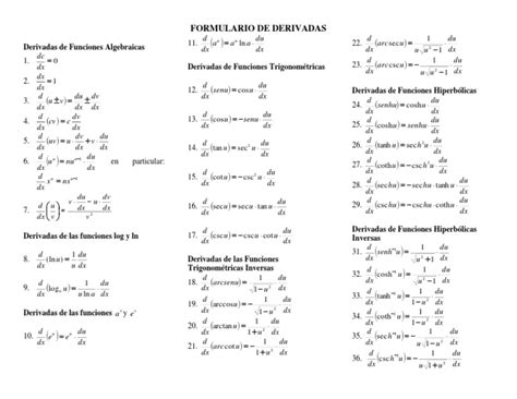 Formulario De Derivadas Formularios Para Bachillerato Matemáticas
