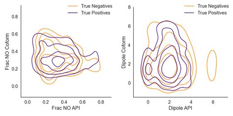 Csd Molecular Complementarity Tool Domain Of Applicability Ccdc
