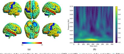 Figure 3 From A Diagonal Structured State Space Sequence Model Based Deep Learning Framework For