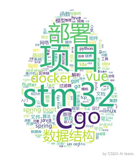 Csdn每天值得看 2024 05 15 Csdn社区 Csdn每天值得看 2024 05 15 Csdn社区