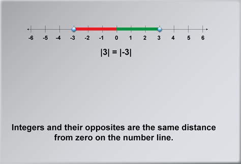 Negative Numbers Clip Art