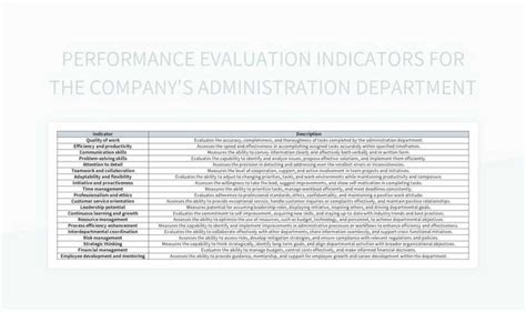 Key Performance Indicators For Enhancing Administration Department