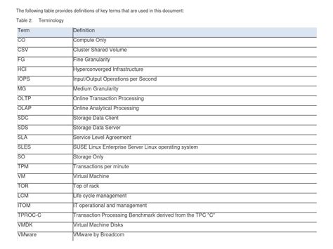 Terminology Sql Server 2022 On Dell Powerflex Using Vmware Virtualization Dell Technologies