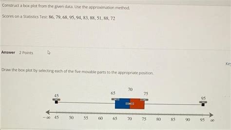 Solved Construct A Box Plot From The Given Data Use The