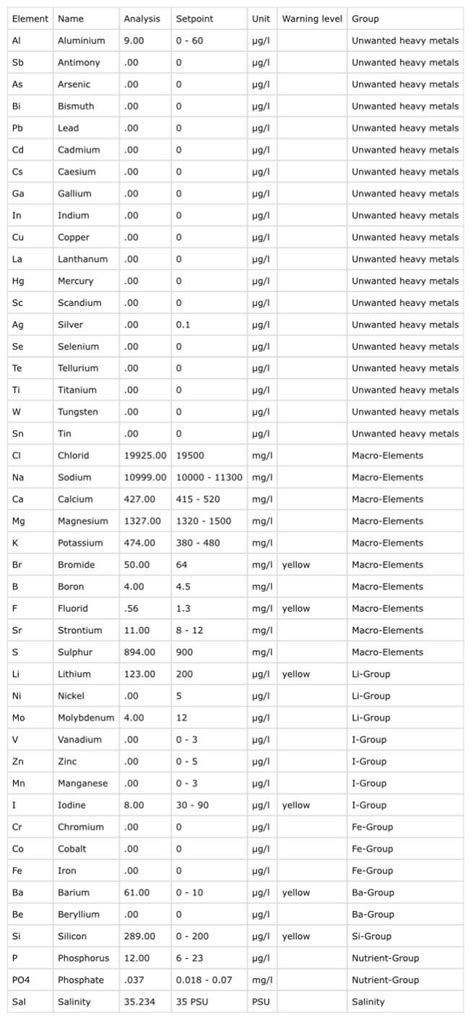Nuisance Algae R Reeftank
