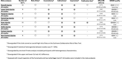 Grades Of Recommendation Assessment Development And Evaluation