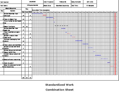 Work Combination Chart Ponasa
