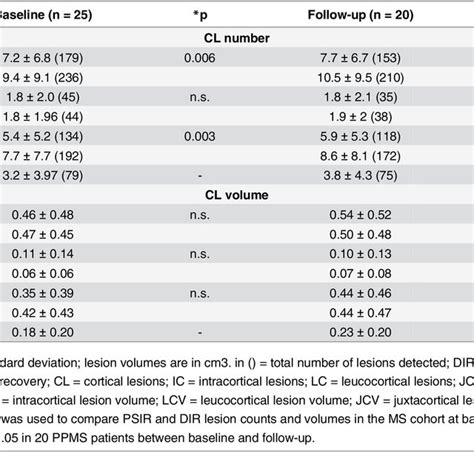 Global Multiple Sclerosis Severity Scores Msss Generated From 9892