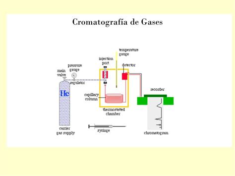 Ppt IntroducciÓn A La CromatografÍa De Gases Introducción A La