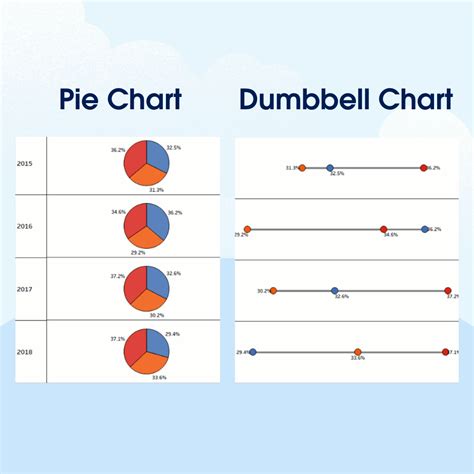 Before You Bake Another Pie Chart Consider These 5 Alternative Ways To