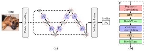 electronics topical collection deep learning for computer vision