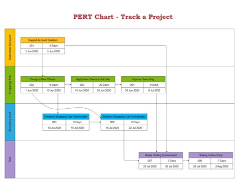 20 Free Pert Examplestemplates To Streamline Project Planning