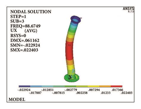 Third Order Mode Vibration Profile Download Scientific Diagram