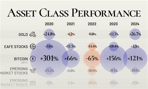 How Composition Of Wealth Differs From The Middle Class To The Top 1
