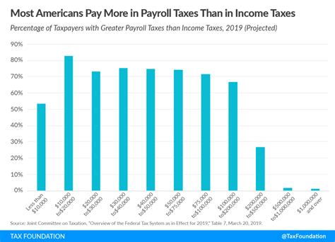Why Does The Utpr Matter Pillar Two And Us Tax Base Tax Foundation