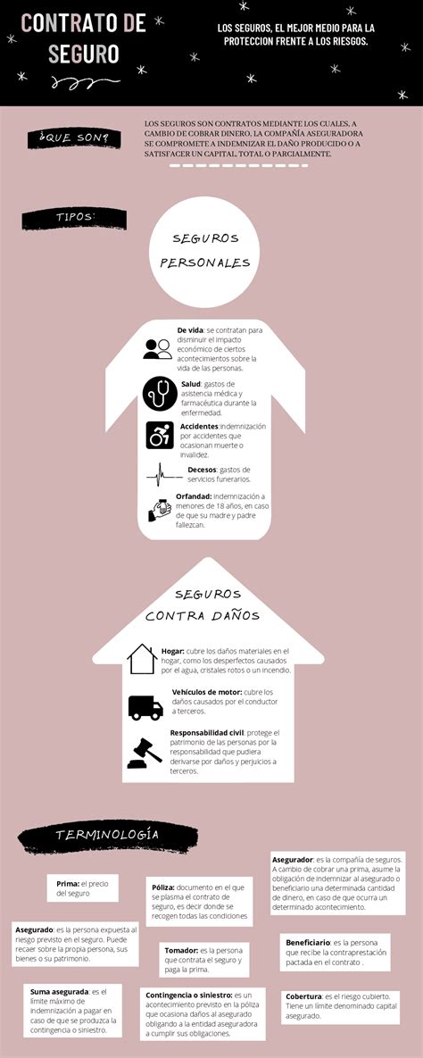 Contrato De Seguros Infografia Docsity