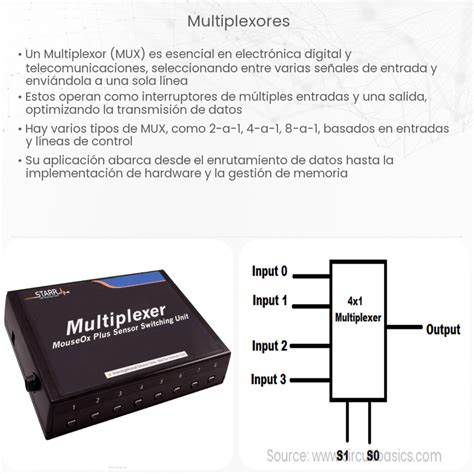 Multiplexores De División De Longitud De Onda How It Works
