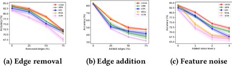 figure 1 from towards an optimal asymmetric graph structure for robust