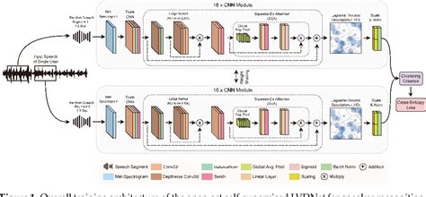 Figure 1 From Self Supervised Open Set Speaker Recognition With Laguerre Voronoi Descriptors