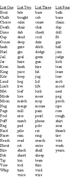 Comparison Of Word Familiarity Conversational Words V Nu 6 List Words