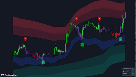 Luxalgo Review The 1 Best Tradingview Software Site Trading