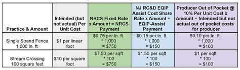 Eqip Assist Northjerseyrcd