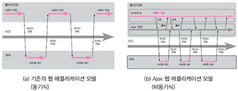Ajax란 Jquery를 이용한 Ajax사용법 — Lightsourcecoder Ajax란 Jquery를 이용한 Ajax사용법 — Lightsourcecoder