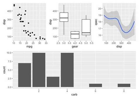 Ggplot2 Datavisualization Analytics Mohsin Jamil
