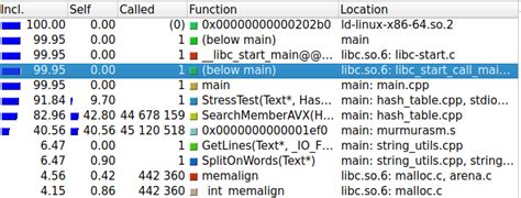 GitHub Dodokek Hash Table Optimization Of Hash Table