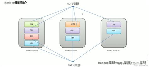 实施运维面试题 Csdn博客