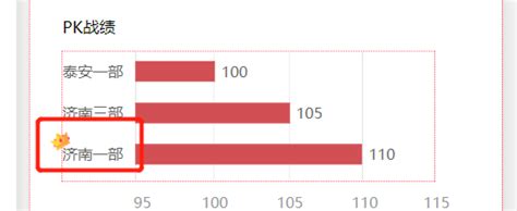 前端 Echarts柱状图如何将在y轴定位图片？ Segmentfault 思否