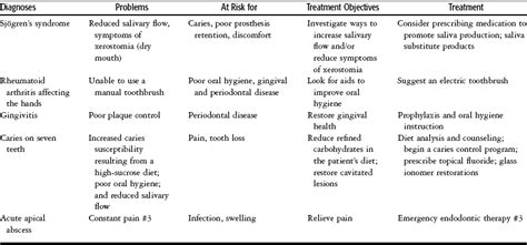 Treatment Plan Dental Template