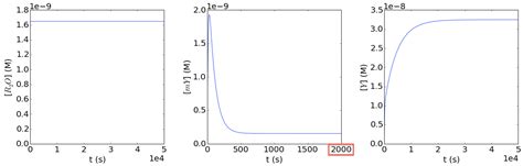 Python Draw Box Around Tick Label In Matplotlib Stack Overflow