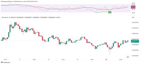 리플xrp 비트코인과 달러 대비 강세 유지 블록미디어