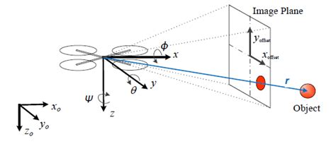 Controlling Quadcopter Movement Using Object Position 37 Download