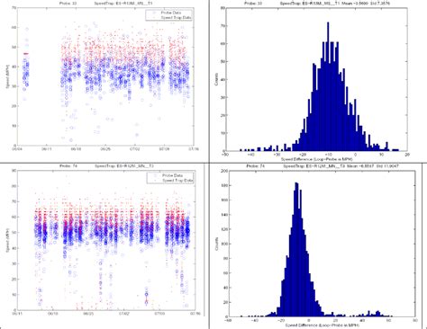 figure 7 from deployment of a virtual sensor system based on probes in