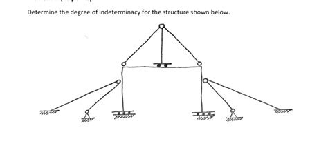 Solved Determine The Degree Of Indeterminacy For The