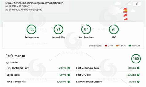 Shoptimizer Woocommerce Theme