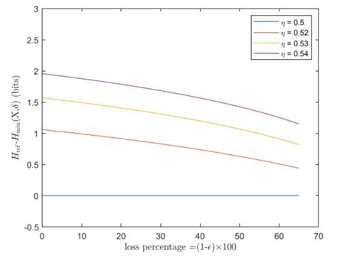 Entropy Loss H Ref − H Min X δ Eq 125 For Big Unbalancing 004