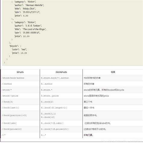 Jsonpath:xpath在json中的应用 Csdn博客 Jsonpath:xpath在json中的应用 Csdn博客