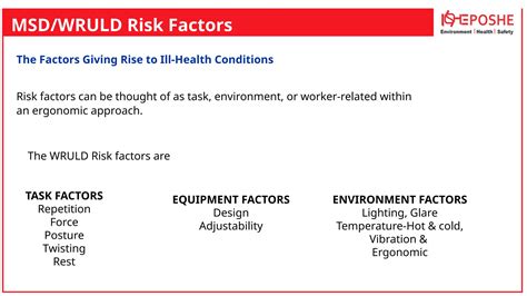 Manual Handling And Work Related Upper Limb Disorder Pptx