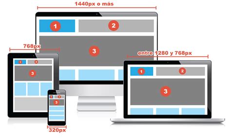 ¿qué Es Responsive Design