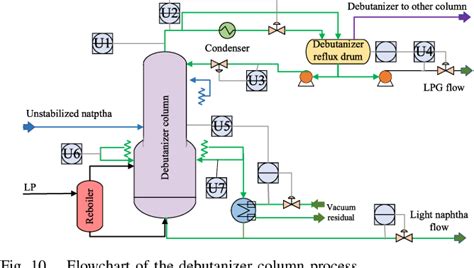 Figure 1 From Variable Correlation Analysis Based Convolutional Neural Network For Far