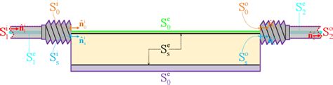 Figure 5 From Energy Transport Theorem Ett Based Decoupling Mode
