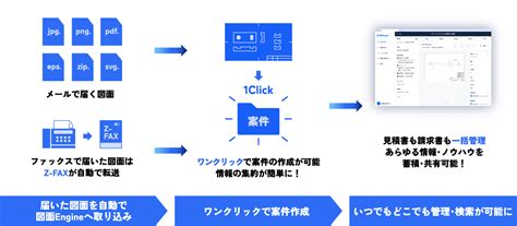 製造業の図面管理をデジタル化！そのメリットを徹底解説！ ｜お役立ち情報｜営業製作所株式会社