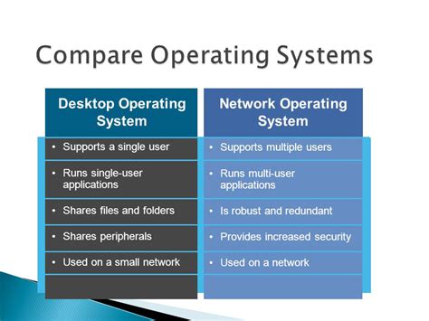 Differences Between Operating Systems Caribbeandoggy